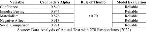 Reliability Cronbachs Alpha 070 Actual Test Final Download