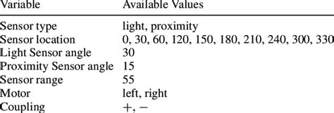 Vehicle Sensor Variables Set For Each Sensor Used In The Vehicle
