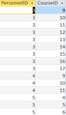 Sql LEFT JOIN Query Not Giving Expected Output Stack Overflow
