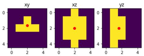 Numpy Python Find The Long Axis Of A D Point Cloud Or D Hull Stack Overflow
