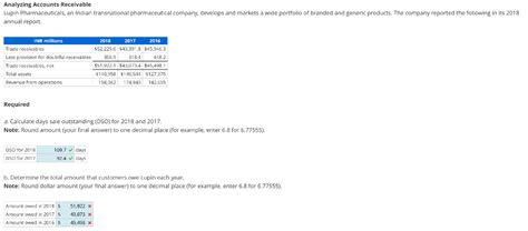 analyzing accounts receivable annual report required