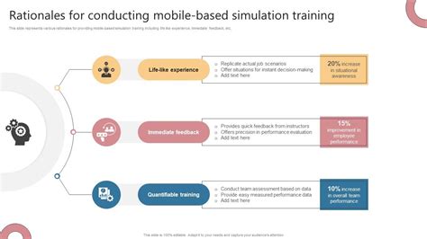 Rationales For Conducting Mobile Based Simulation Training Ppt Slide