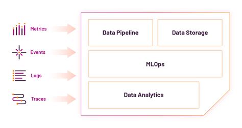 How To Size Your Observability Platform Vunet Systems How To Size Your Observability Platform Vunet Systems
