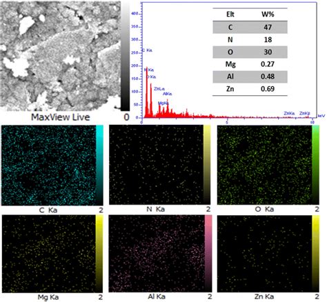 Sem Image Eds Elemental Analysis And Elements Mapping Epanc 3 Download Scientific Diagram