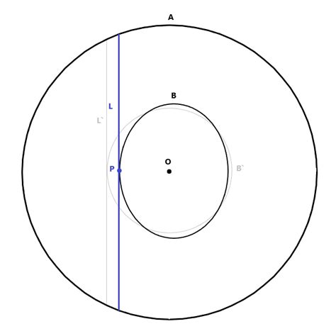 geometry maximal bound for area of set difference of circular disc