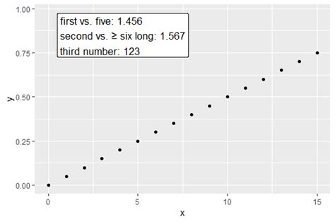 R Text Alignment In Label Right Put Specify Position Left Stack
