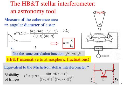 Ppt Hanbury Brown And Twiss And Other Correlations From Photon To