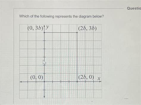 QuestioWhich Of The Following Represents The Diagram Chegg