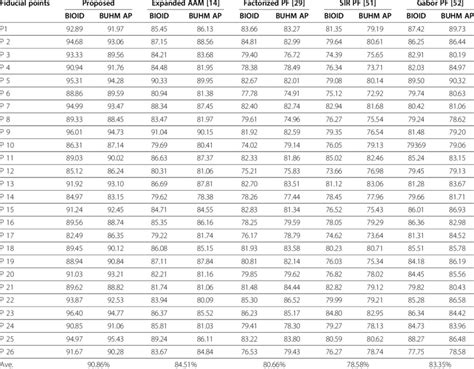 Comparisons Based On Different Public Databases Download Table