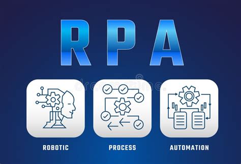 Rpa Robotic Process Automation Concept Computer Robotic Process