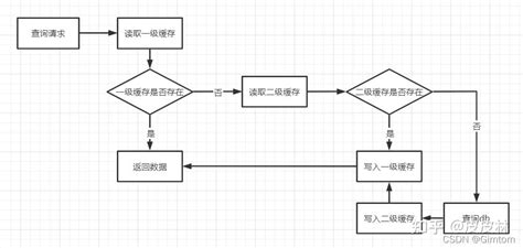 Redis Caffeine 太强了！ 知乎