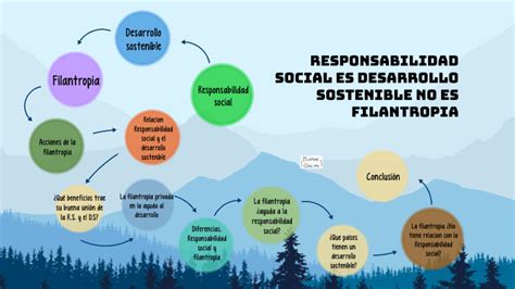 Responsabilidad Social Es Desarrollo Sostenible No Filantropía By