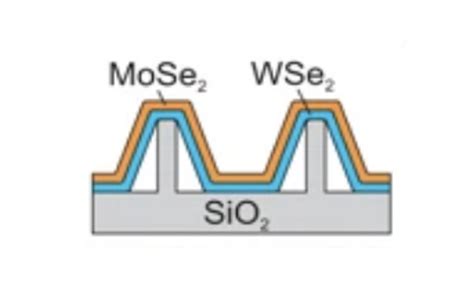 Researchers Build Lowest Power 2d Transistor