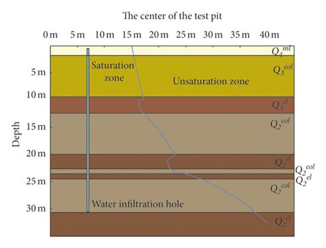 The Scopes Of The Immersion Area And Saturated Area Of Immersion Test