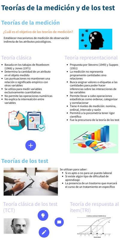 Teoría de la medición y del test