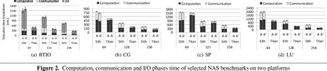 figure 2 from combining phase identification and statistic modeling for