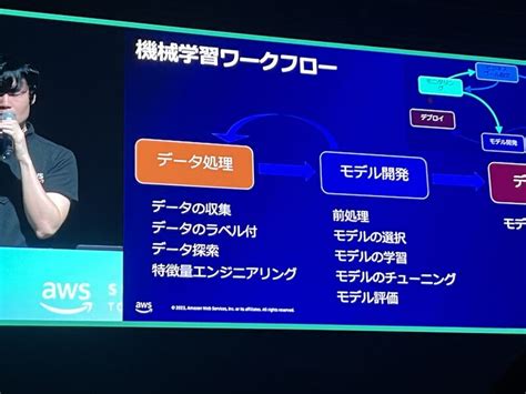 James Sullivan On Linkedin Aws Machinelearning