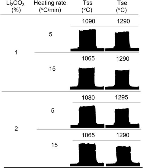 Images Obtained On The Heating Microscope For The Two Compositions