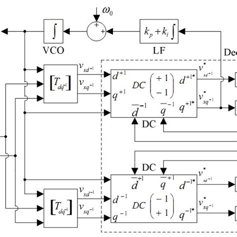 3 Block Diagram Of The Single Phase Sogi Based Pll Download