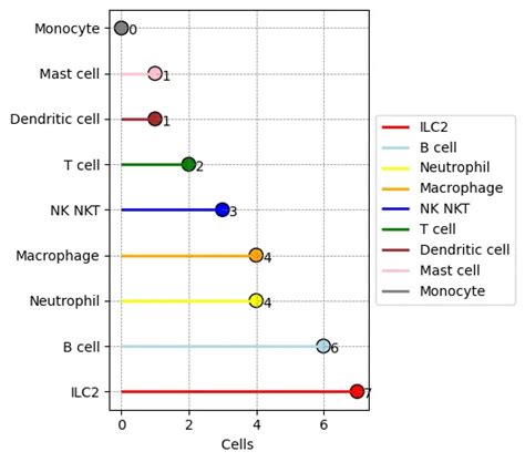 Python绘制好看的棒棒糖图 春江暮客 Python绘制好看的棒棒糖图 春江暮客