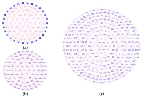 Long Span Single Layer Spherical Reticulated Structure A Structural
