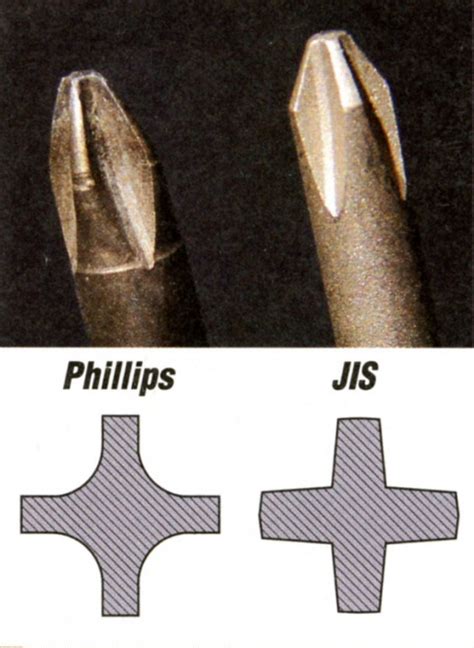 27 Types Of Screwdrivers Names Comprehensive Guide Linquip