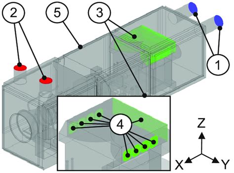 setup of the investigated cfd models download scientific diagram