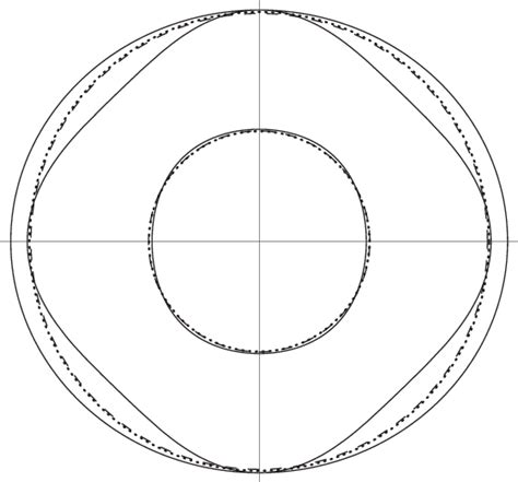 Slowness Curves For Tensor 11 Solid Lines Represent The Qp Qsv And Download Scientific