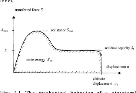 Figure 12 From Analysis And Design Of Precast Load Bearing Walls For Multi Storey Building