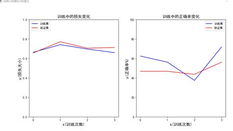 基于tensorflow的cnn模型——猫狗分类识别器（一）之前言猫狗分类实验前言 Csdn博客