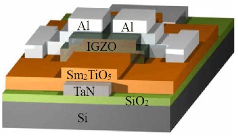 Three Dimensional View Of The High Sm 2 Tio 5 Igzo Tft Device