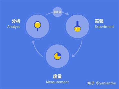 推荐系统9特征工程实践与方案总结 知乎