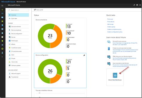 Power Bi For Microsoft Intune All About Microsoft Endpoint Manager