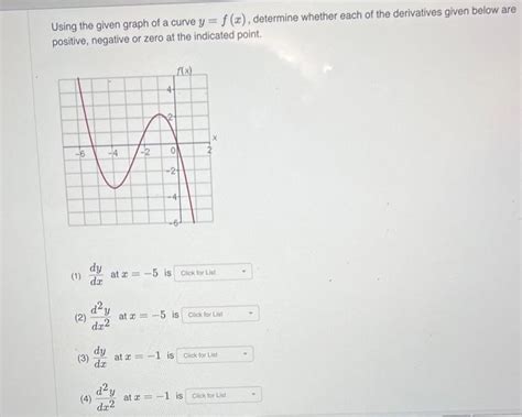 Solved Using The Given Graph Of A Curve Y F X Determine Chegg