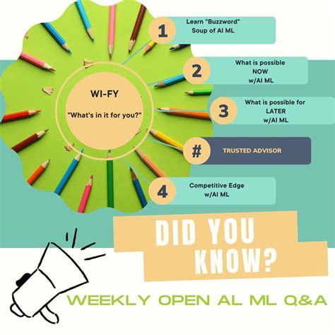 Asif Haider On Linkedin Machinelearning Algorithms Decisionscience