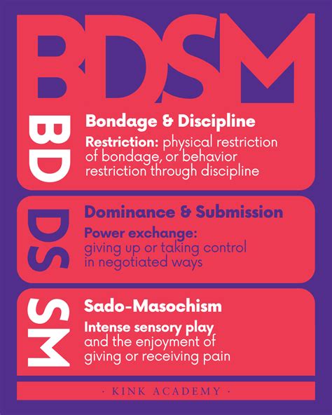 Articles By Pleasure Pie Pleasure Pie Sexual Liberation Zines And Workshops