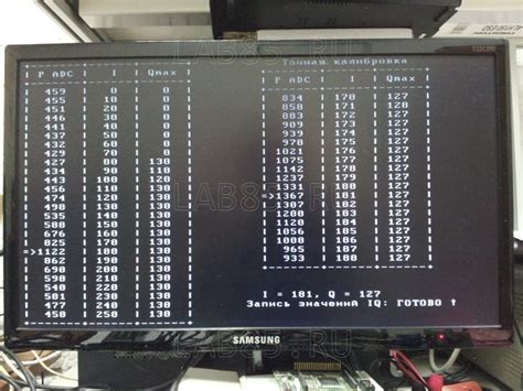 Fpga Vga Текстовый видеоконтроллер на Verilog