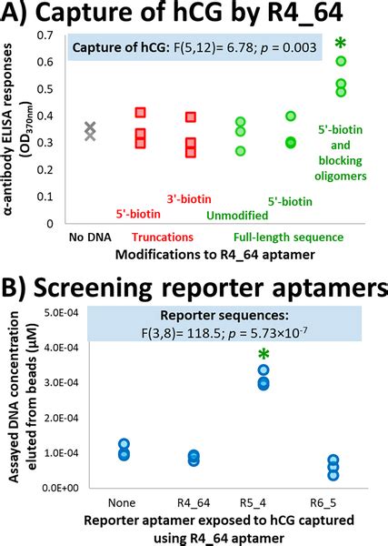 restriction fragment mapping plos one