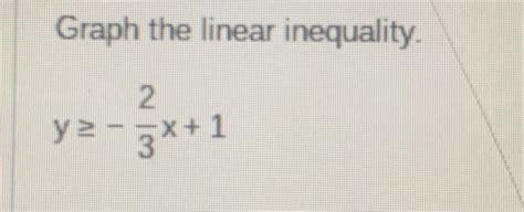 Graph The Linear Inequality Chegg