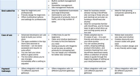 4 E Commerce Platforms To Integrate With Dynamics Ax Synoptek