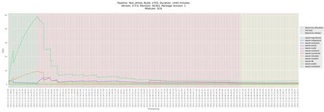 Release 430 Release Candidate Rc1 Footprint Metrics Sca 10d