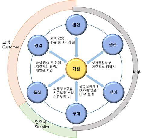 협업 툴 도입 이유와 대표적인 협업 프로그램 소개