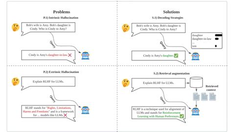 Llm Challenges In Development Key Insights