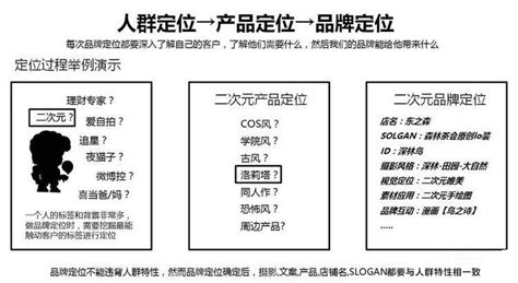 二八定律：为什么80 的网络运营商都不成功