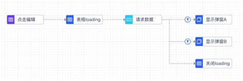 零代码新思路，基于logicflow的页面逻辑编排 csdn博客