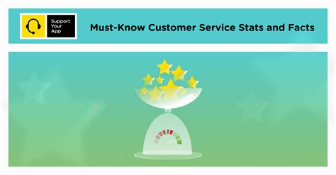 Customer Service Stats And Facts You Must Know SupportYourApp Blog