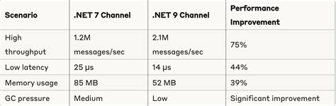 How To Serialization And Deserialization Json Using C By Mp Codes Dev Genius