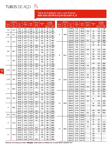 Tubos De Aço Tubos De Condução Com E Sem Costura Nbr 5590 Astm A 53