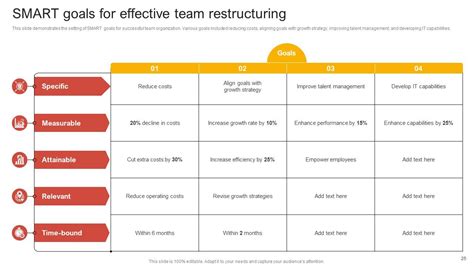 Top 10 Employees Restructuring Powerpoint Presentation Templates In 2025
