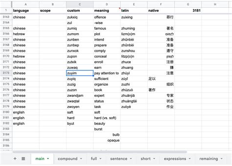 How To Combine Multiple Sheets And Sort The Results In Google Sheets